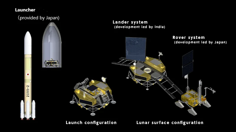 LUPEX Mission: ISRO and JAXA join forces for Chandrayaan 5 Mission