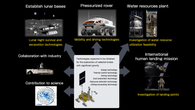LUPEX Mission: ISRO and JAXA join forces for Chandrayaan 5 Mission