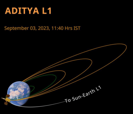 Aditya L1 status: Aditya L1 Update & Live tracking and location of ...