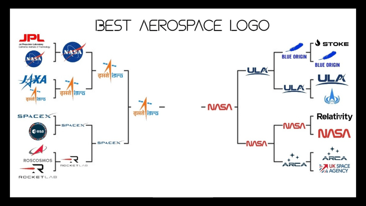 Vote for ISRO! A Thought Clash of Logos: ISRO vs Worm | Indian Space ...